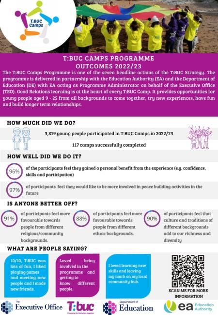 T:BUC Camps Programme | The Executive Office