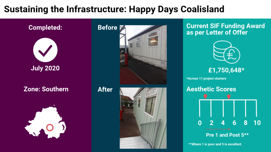 Sustaining the Infrastructure | The Executive Office